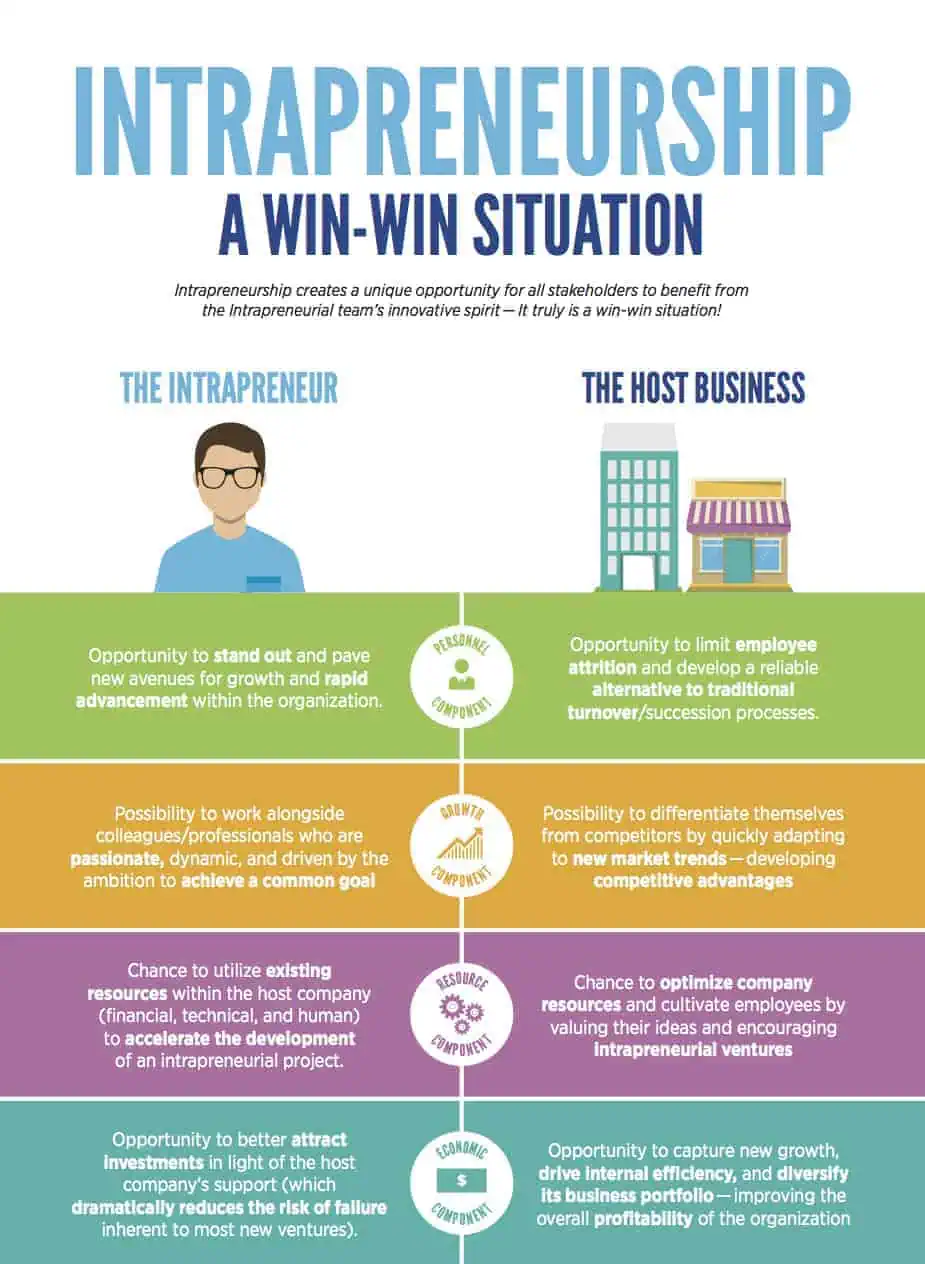 Entrepreneurship versus Intrapreneurship - NEXEA