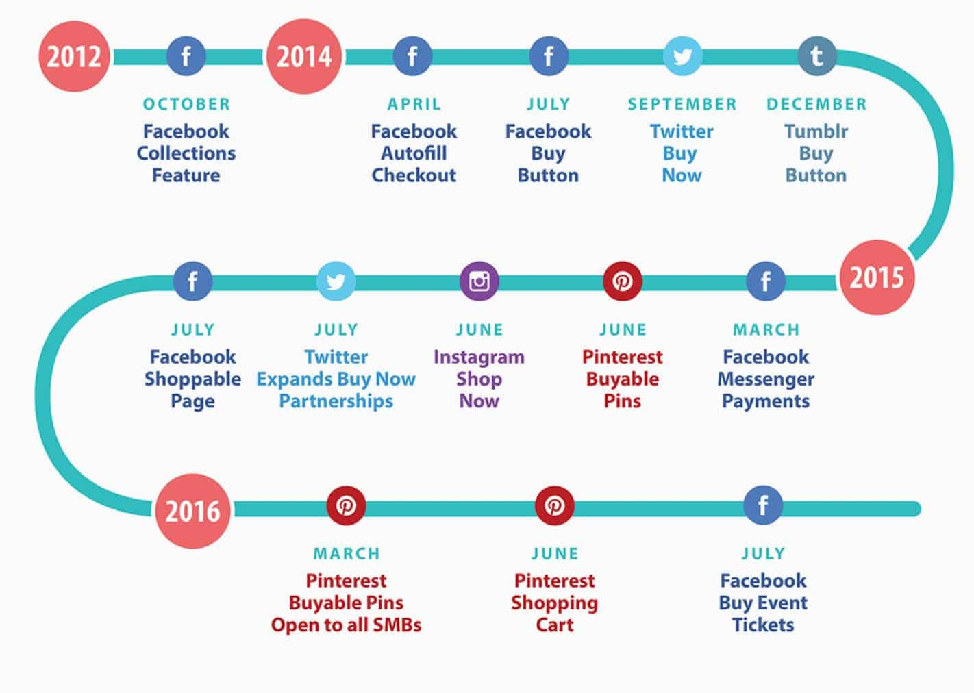 What is Social Commerce: Definition and Examples — NEXEA