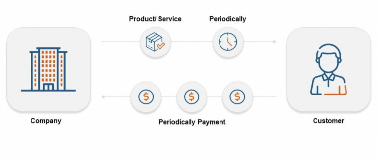 What Is A Revenue Model — NEXEA