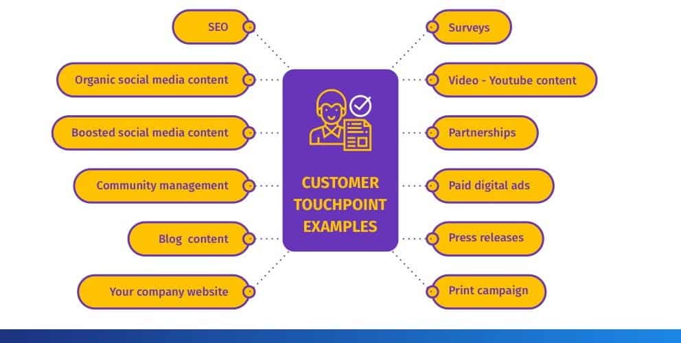 What Is A Customer Journey Map — NEXEA