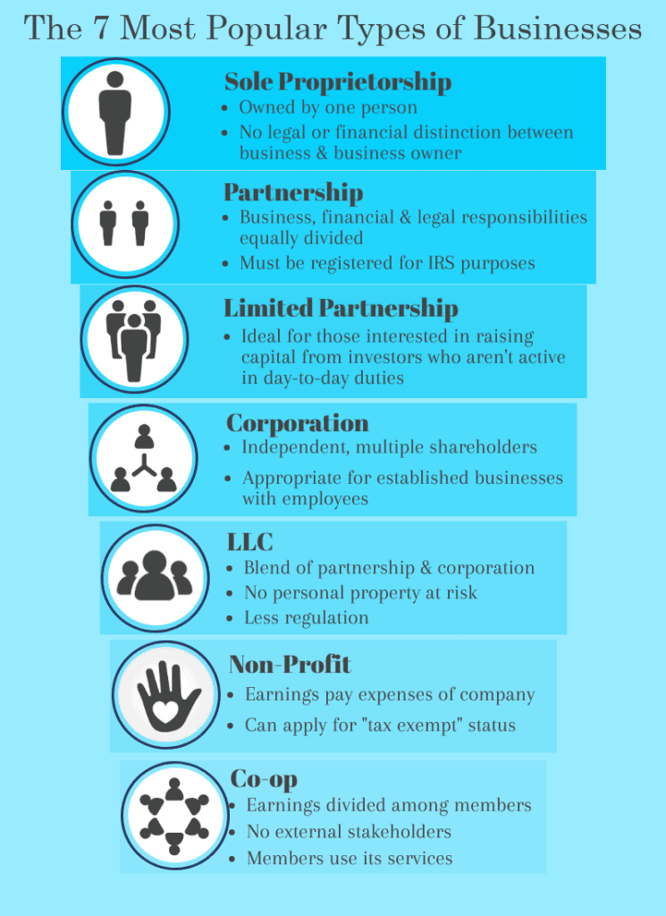 Essentials of Starting Your Own Small Business — NEXEA