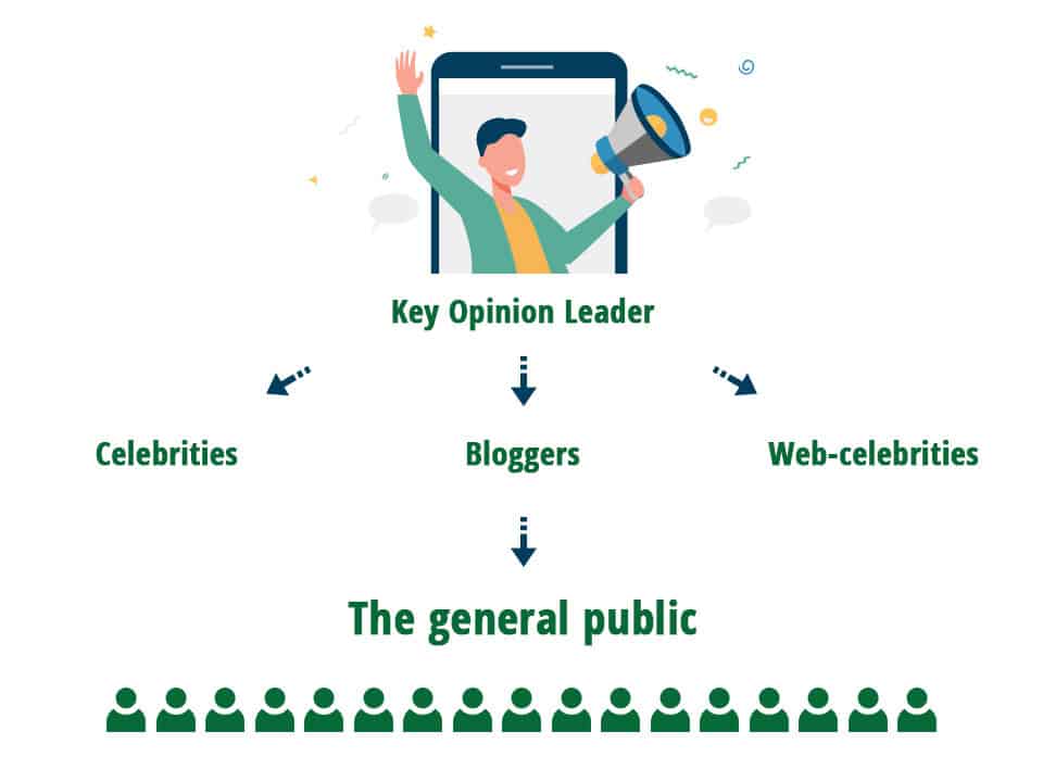 Understanding Why You Need To Include Key Opinion Leaders (KOLs) In ... Understanding Why You Need To Include Key Opinion Leaders (KOLs) In ...