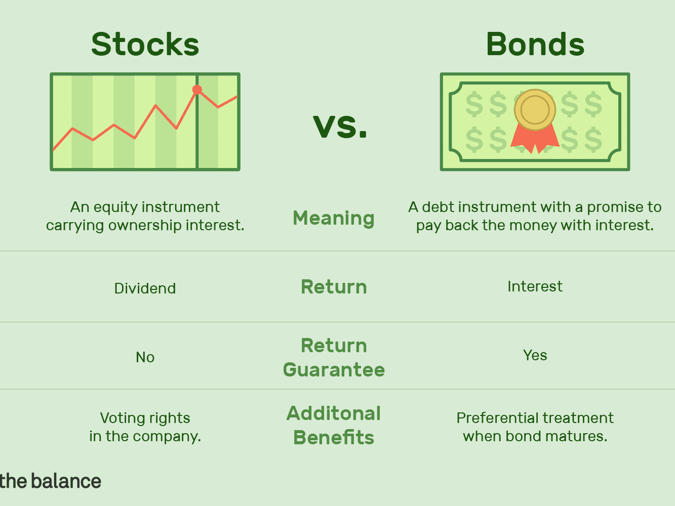 Welcome to Finance World: Understanding Various Types of Investments ...