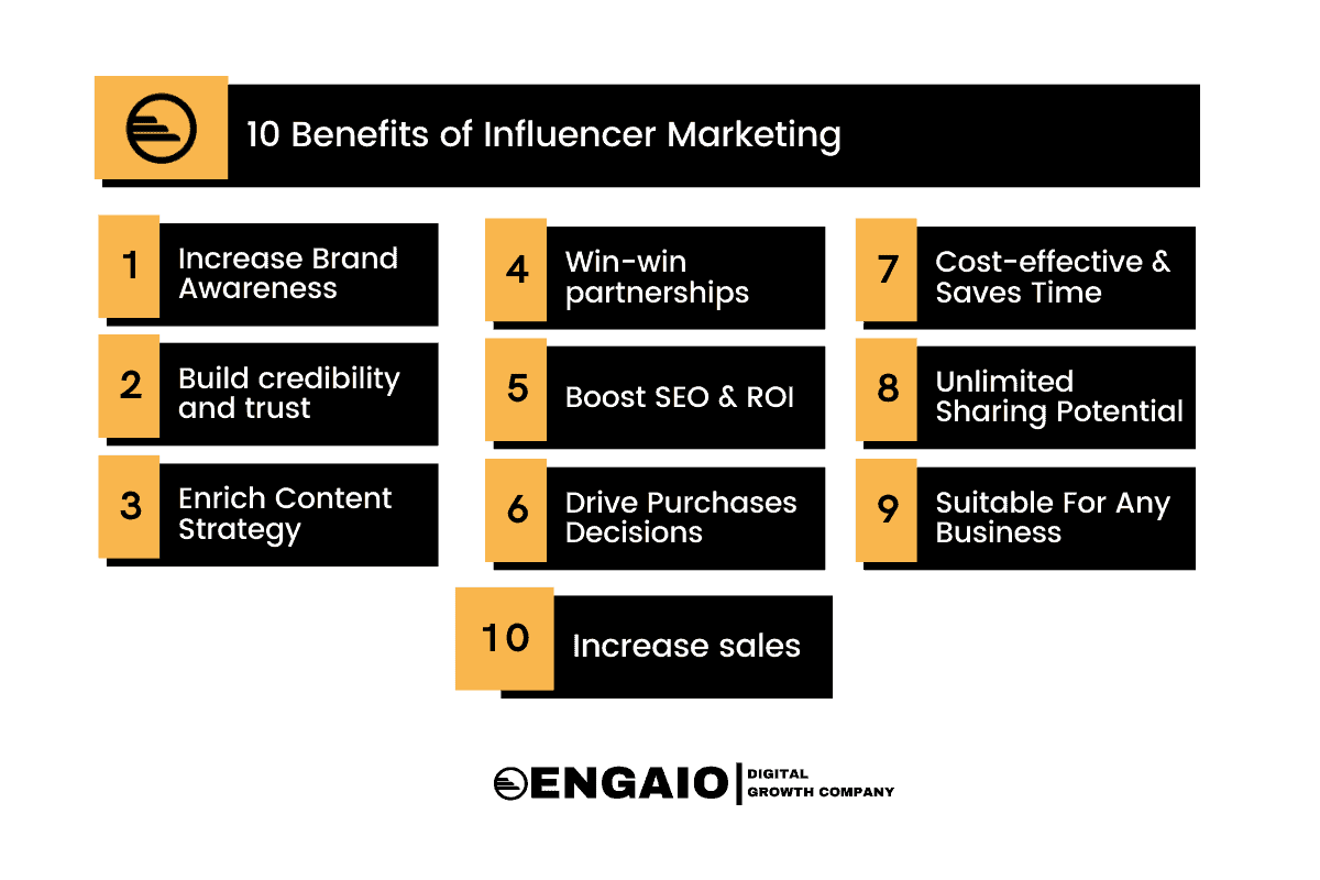 Influencer Marketing 101: Everything You Need To Know — NEXEA