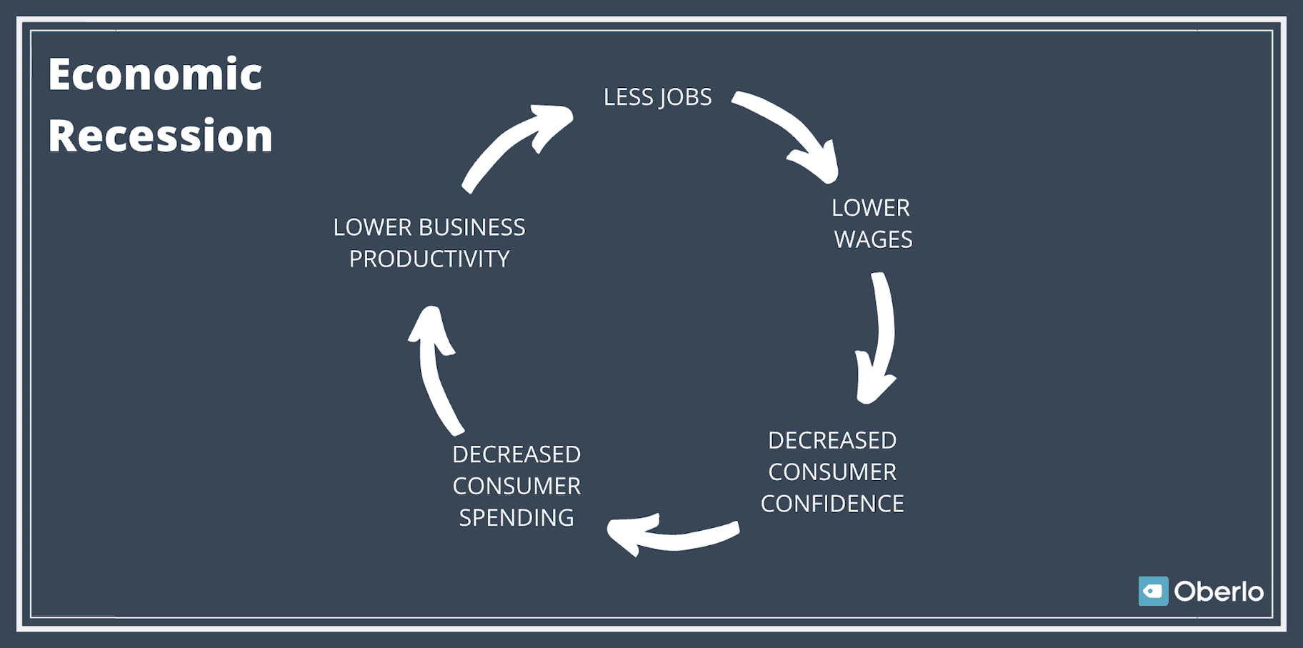 Understanding The Impacts Of The Recession On Your Business — NEXEA