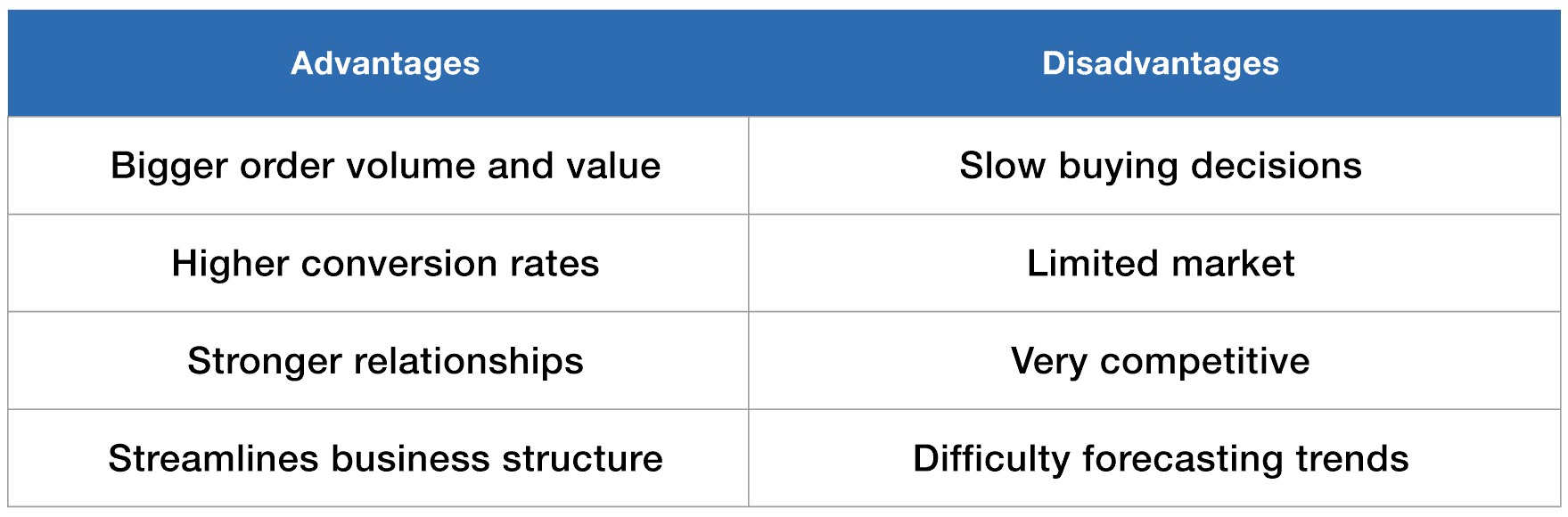 Understanding Business-to-Business (B2B) Business Model — NEXEA